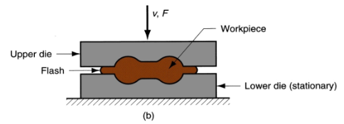 MechanicalJM: Makalah Proses Penempaan (Forging process)