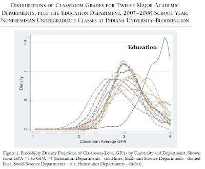 The Culture of Low Standards and Significant Grade Inflation for ...