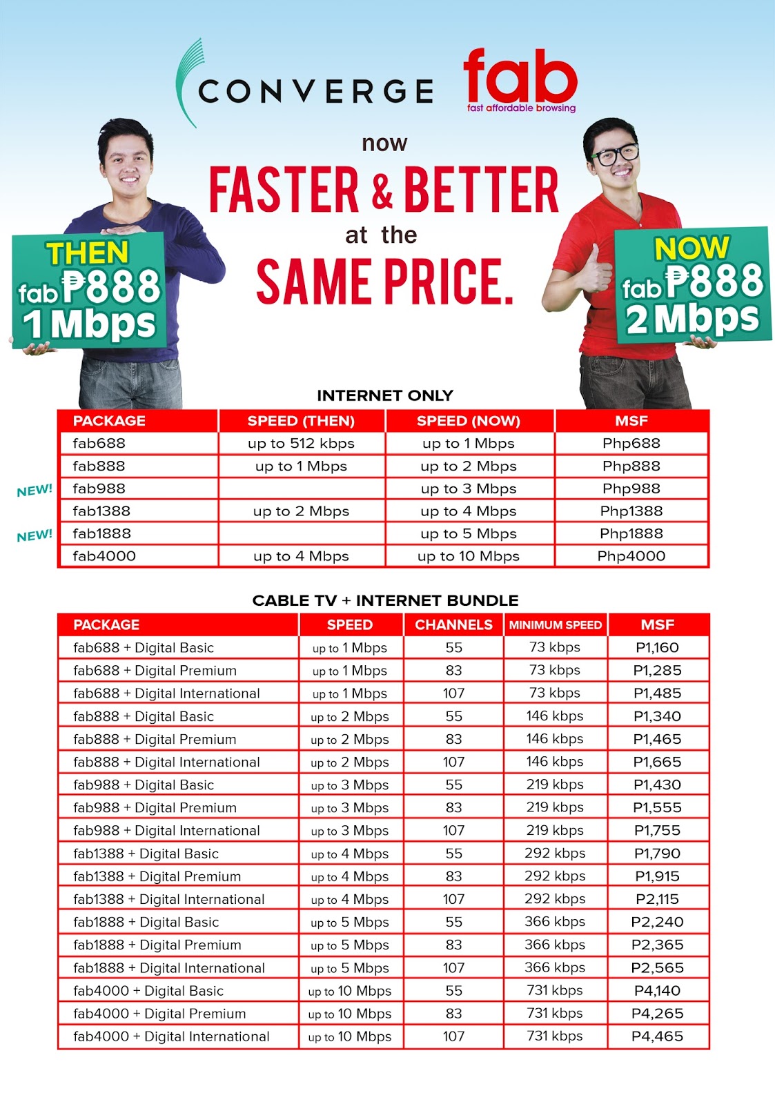 Do you know what CIR (Committed Information Rate) is?