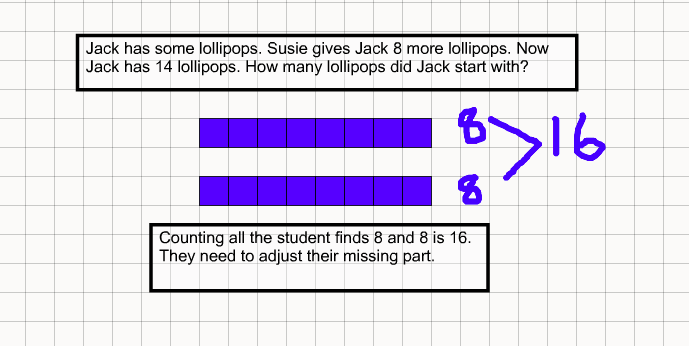 LKDSB Elementary Program Department: Math Strategy: Trial & Error ...