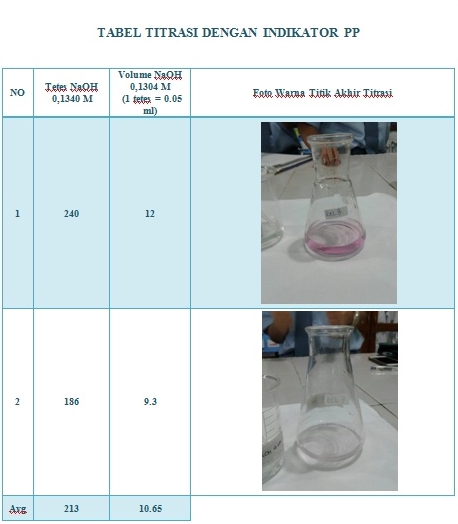 CHEMISTRY MAKES A BETTER FUTURE: TITRASI ASAM CUKA DALAM CUKA MAKAN 25% ...