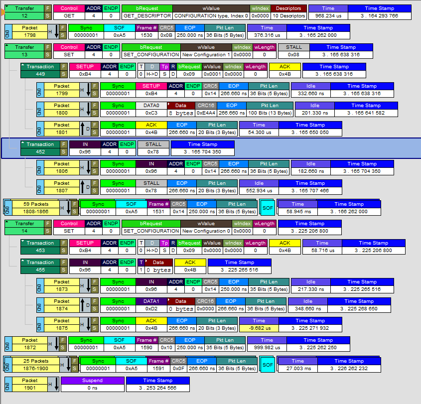 IT Lab艾鍗學院技術Blog: USB Host 端如何區別 Low Speed, Full Speed , High Speed
