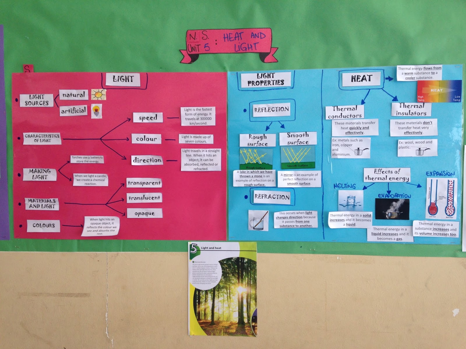English Macaroon: HEAT AND LIGHT MIND MAPS