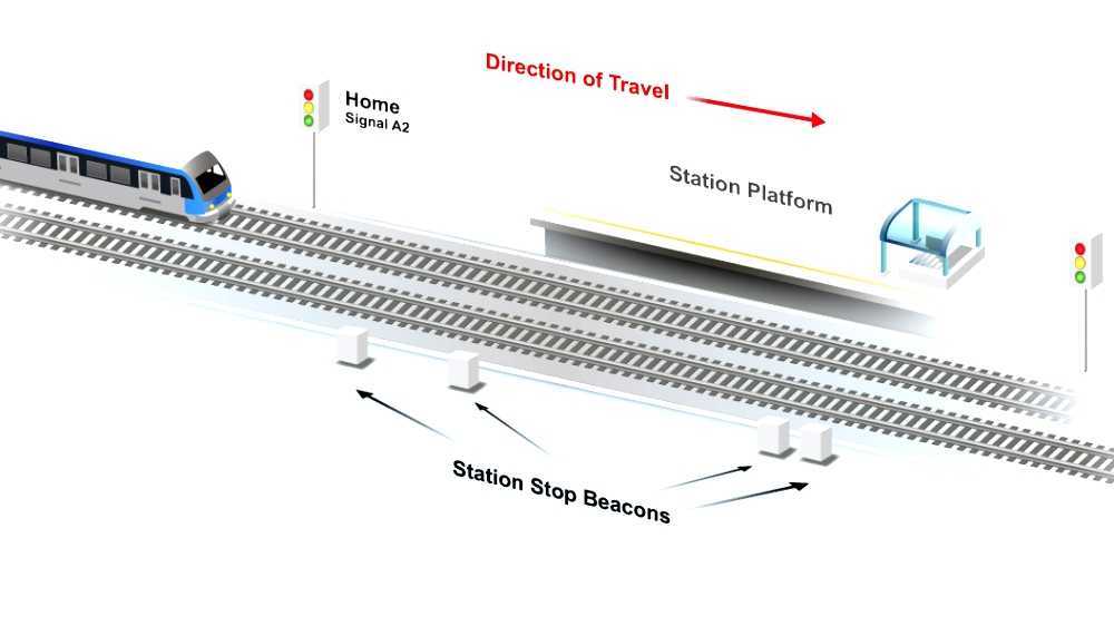 Automatic train stop