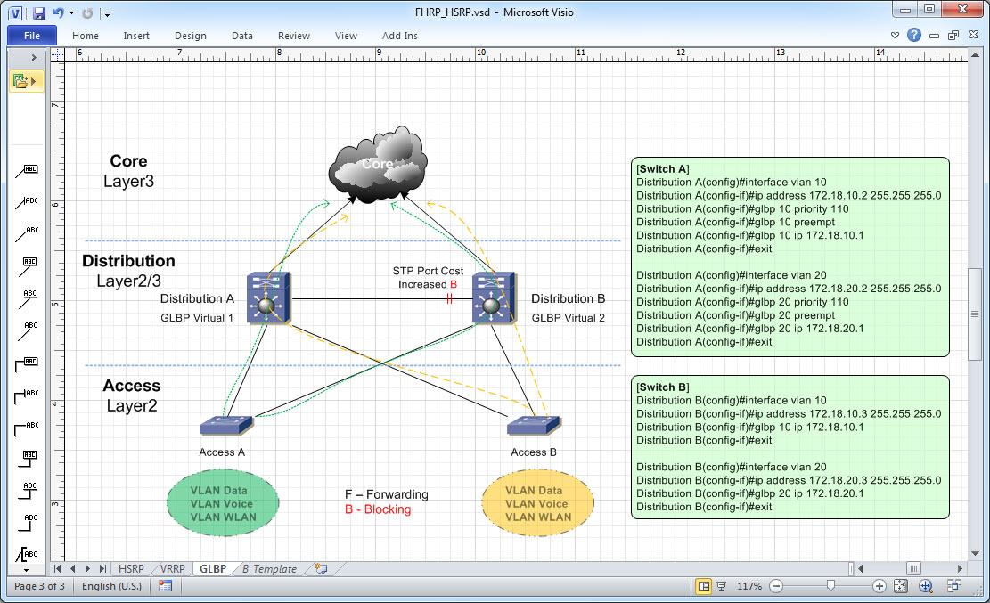 First Hop Redundancy protocol comparison (HSRP,VRRP,GLBP) with the diagram ~ Cisco Networking Center