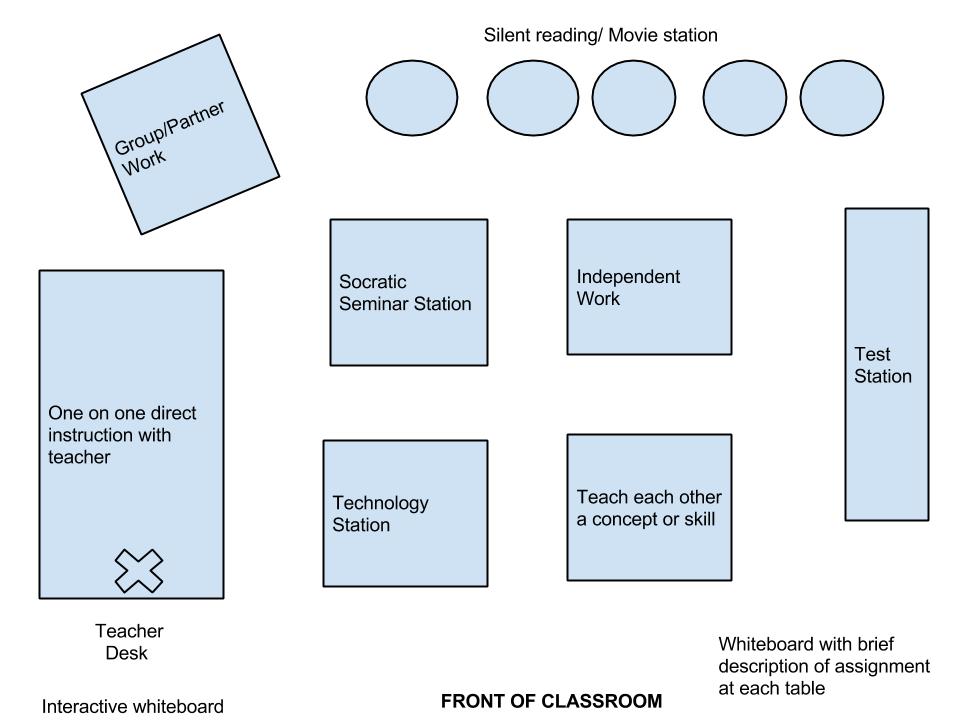 The MHHS Mustang Messenger: Station Rotation Model of Blended Learning ...