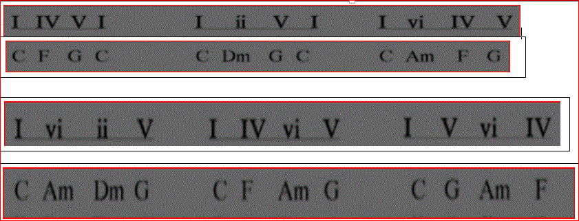 Analisa Bahan Studi Banding: Chord