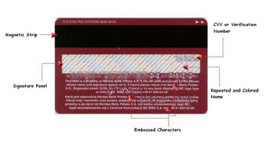 What is inside of your credit card ? - VigZing