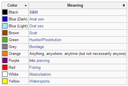 Handkerchief code, ovvero il codice delle bandane colorate