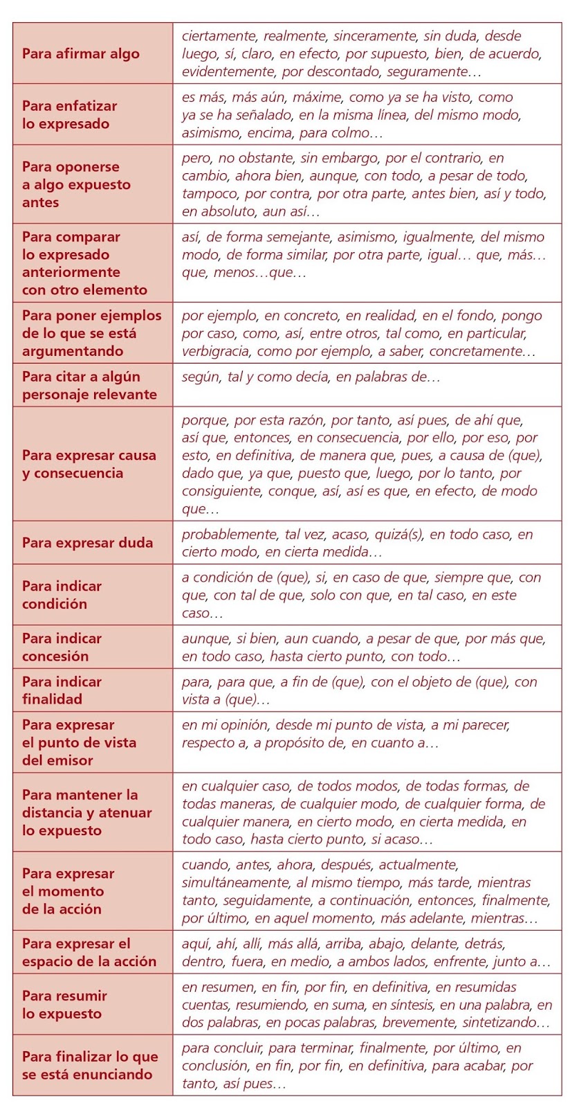Blog de Javier Gómez: Marcadores textuales + actividad (1º Bachillerato)