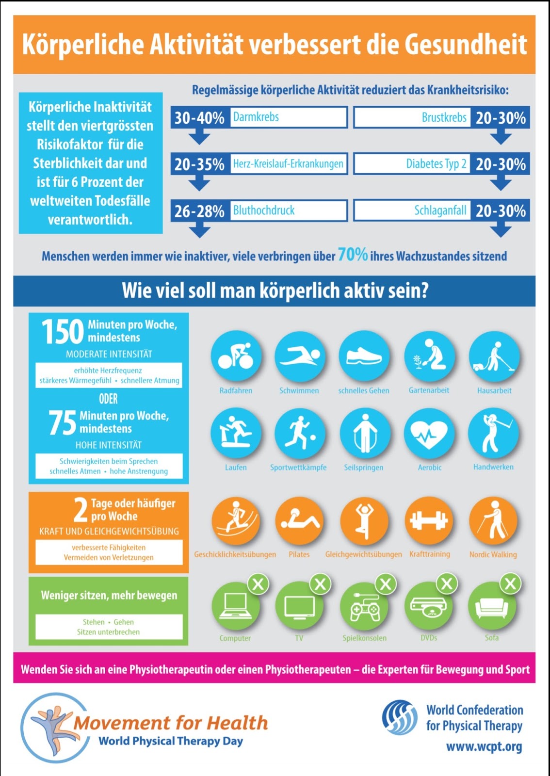 Warum ist Sport gesund und was soll ich tun?