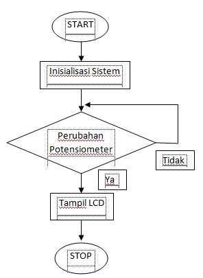 Hashemi's Word: LAPORAN TUGAS AKHIR MIKROKONTROLLER "TIMBANGAN DIGITAL ...