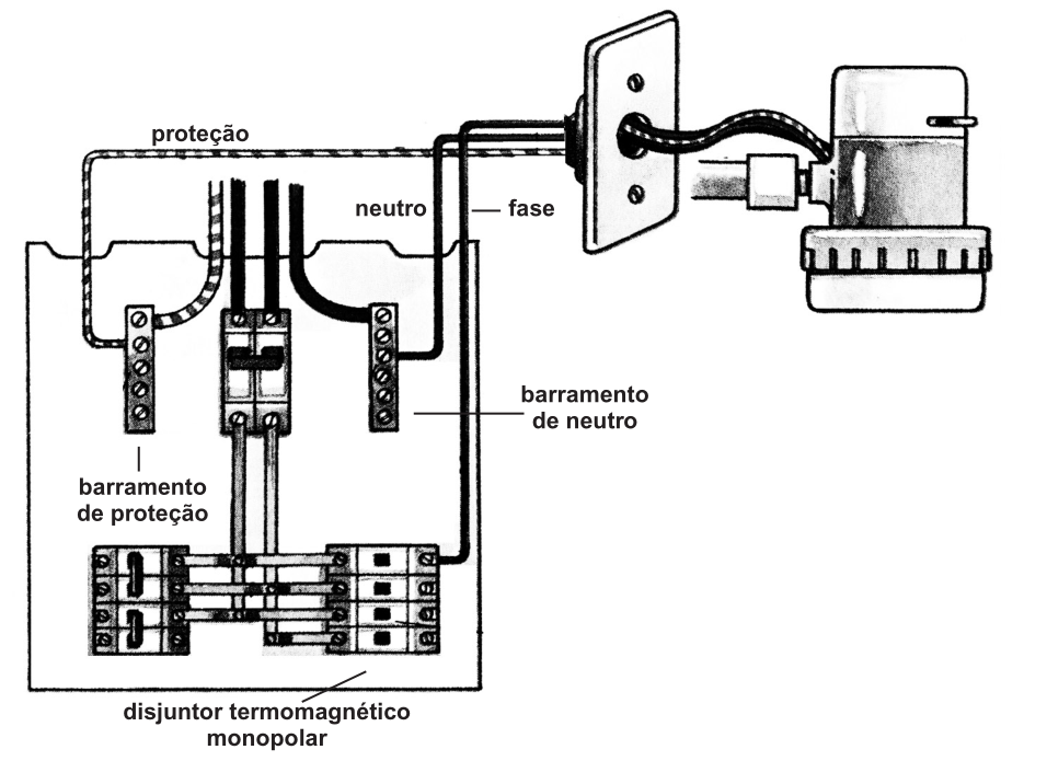 Quadro de Distribuição e Circuitos Terminais - Ensinando Elétrica ...
