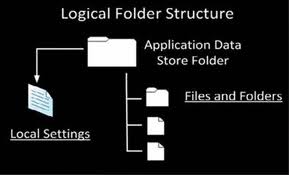 Struktur Penyimpanan ~ TEKNOLOGI INFORMATIKA