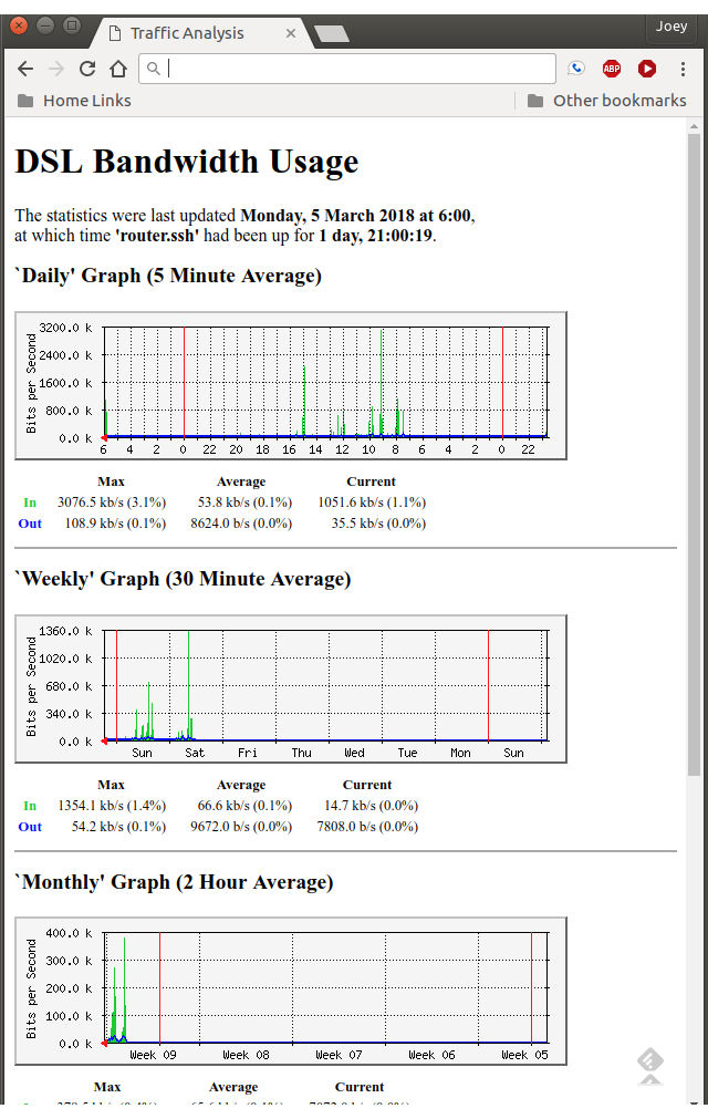 Tech Tips: Dual ISP - Bandwidth Reporting