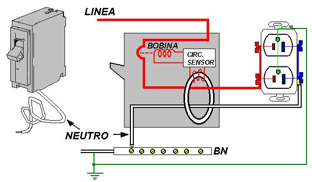 coparoman: Interruptor con protección de falla de tierra