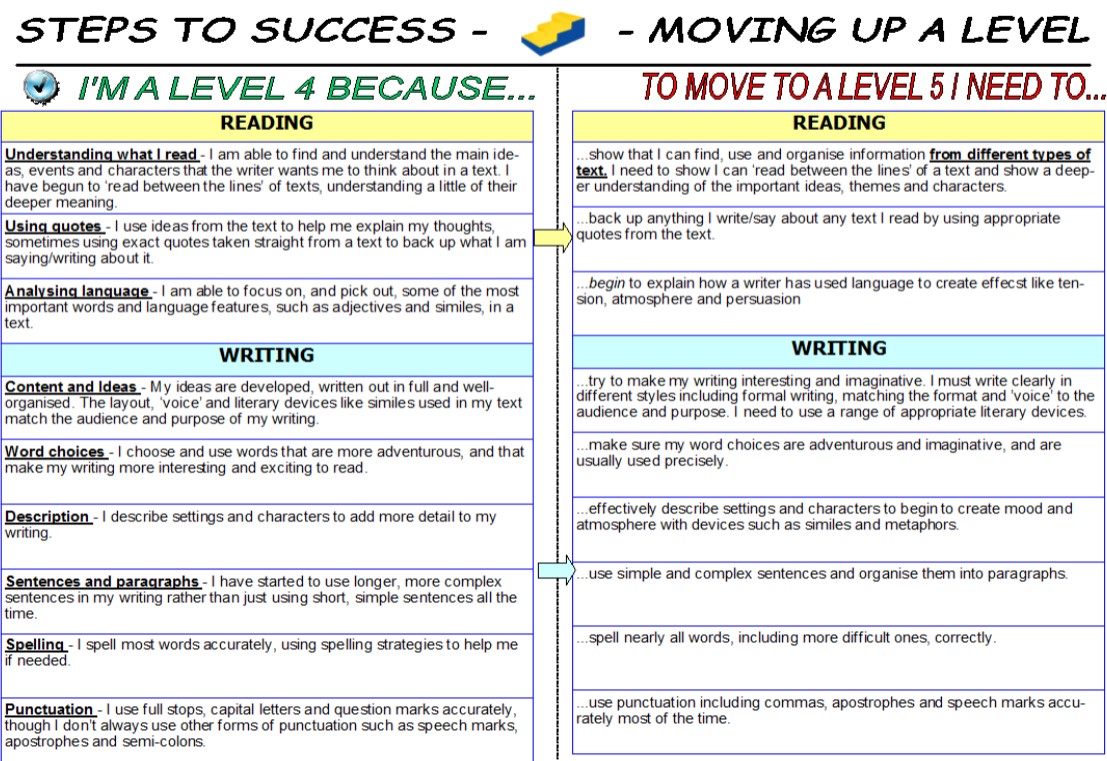 Saint Joseph's English Department Blog: Climbing the Level Ladders