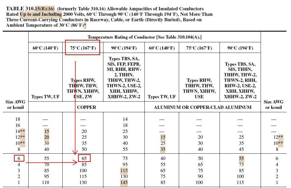 Conductor Ampacity Calculation – Part Four ~ Electrical Knowhow