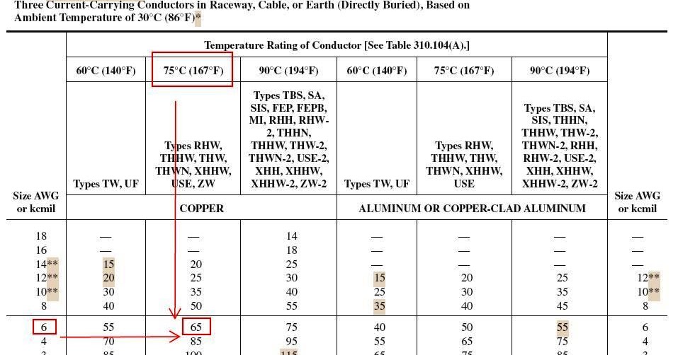 Conductor Ampacity Calculation – Part Four ~ Electrical Knowhow