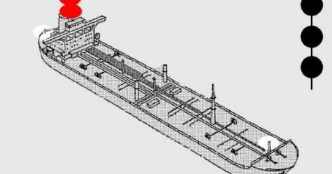 Marina Board Exam: What lights and shapes are to be shown if a vessel ...