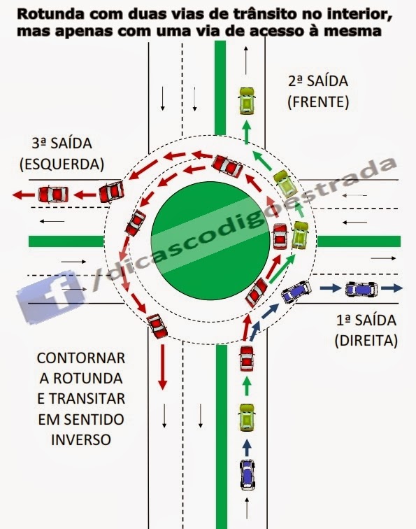 DICAS DO CÓDIGO DA ESTRADA - INFORMAÇÕES ÚTEIS: Circular nas Rotundas
