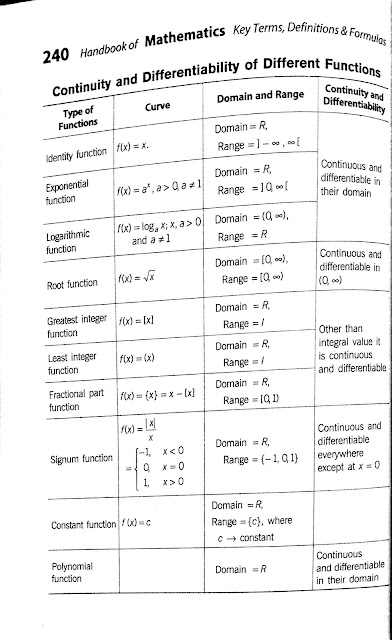 Continuity and Differentiability Class 12 formulas - Class 12 easy