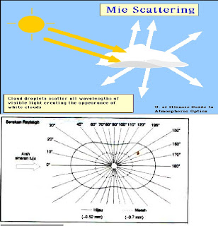 PAPAGEO:GEOGRAFI STPM: MEMAHAMI PROSES INTERSEPSI DI ATMOSFERA DAN ...