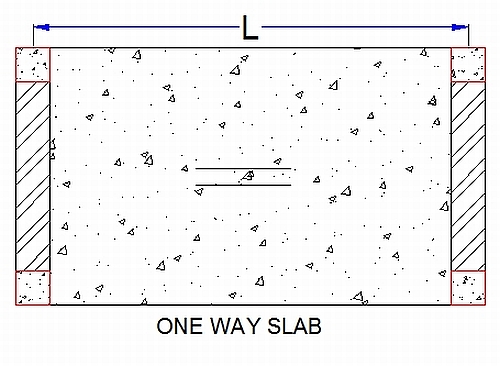 Guide to Design of Simply Supported Slabs | Design of RCC Structures ...