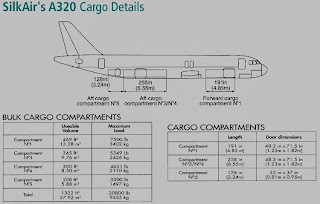 Aero Mavericks: Silkair A320 cargo details