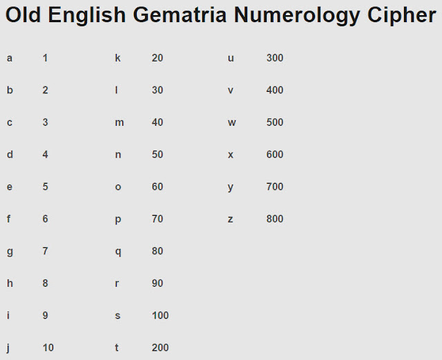 Other Gematria Methods Cipher Database: OE/Old English Gematria ...