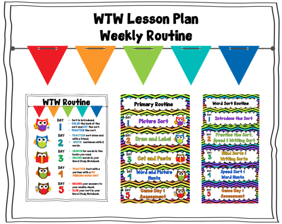 It's Elementary!: Managing and Organizing Your Words Their Way Classroom!