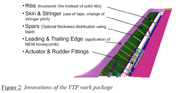 A350 XWB News: A350 XWB Vertical Tail Plane for MSN001 painted