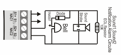 Arindam Bhadra Fire Safety : EOL Resistor not a Termination Resistor