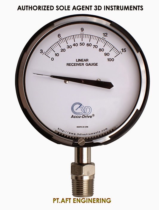 EXCLUSIVE DISTRIBUTORS 3D INSTRUMENTS: 3D INSTRUMENT | RECEIVER GAUGE