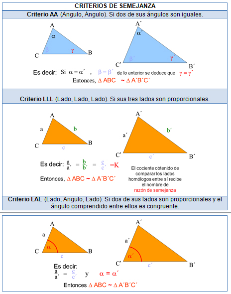 Triángulos semejantes. Definición y caracteres de semejanza ...