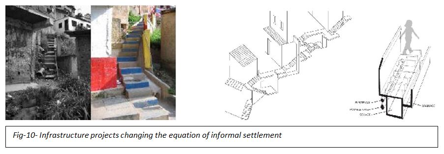 Architecture of Informality: INTRIGUING ARCHITECTURE- Can Informal ...