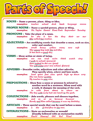 Parts Of Speech Wheel