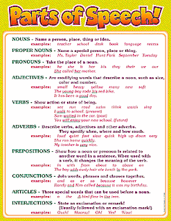 Mrs. Jackson's Class Website Blog: Parts of Speech Wheel