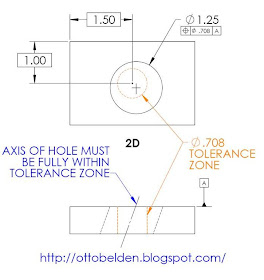 Going's on of Otto's Pastimes: GD&T Basic(s) True Position and Tolerances