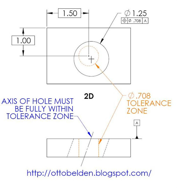 Going's on of Otto's Pastimes: GD&T Basic(s) True Position and Tolerances