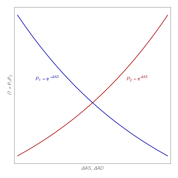 Information Transfer Economics: Nick Rowe's view of the AD/AS model