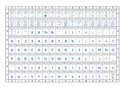 The Stumbling Engineer: The Perfect ASCII Chart