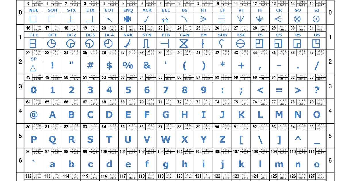 The Stumbling Engineer: The Perfect ASCII Chart