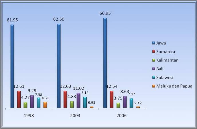 Obrolan Angkring: Minutes of Discussion - Konkowiken 18 Februari 2011