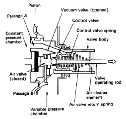 BOOSTER REM - Saputranett