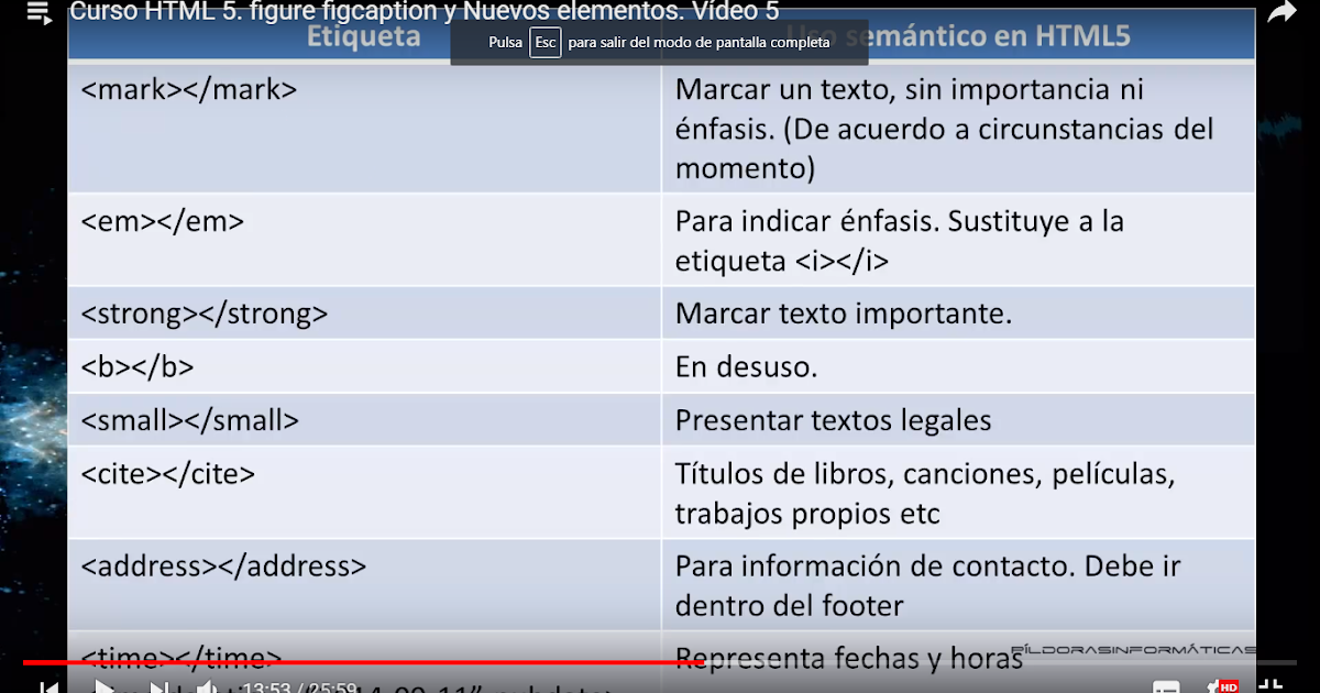 Etiquetas B Sicas En Html Riset