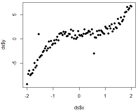 DataTechNotes: Understanding Bias and Variance in Model Fitting