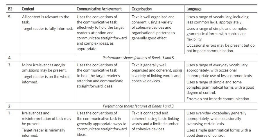 .: FCE- Assessment criteria for the writing