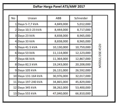 Daftar harga MCB, MCCB, ACB dan Kontator 2017: Daftar harga panel ATS ...