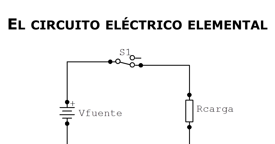 conceptos tecnologia e informatica: circuito elemental y control de ...